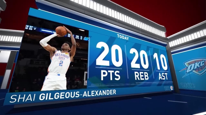 Timberwolves vs Thunder: Shai Gilgeous-Alexander, el nuevo Westbrook de ...