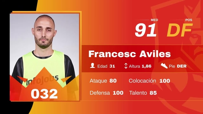 Kings League: Estos son los líderes en cada estadística del draft de la ...