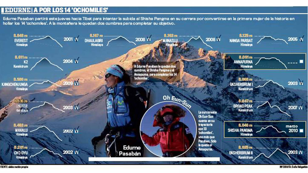 edurne pasaban libro