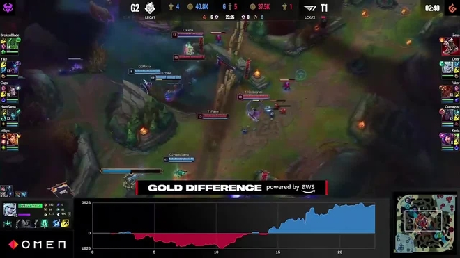 MSI: G2 rema para morir en la orilla ante el T1 de Faker en el MSI | Marca